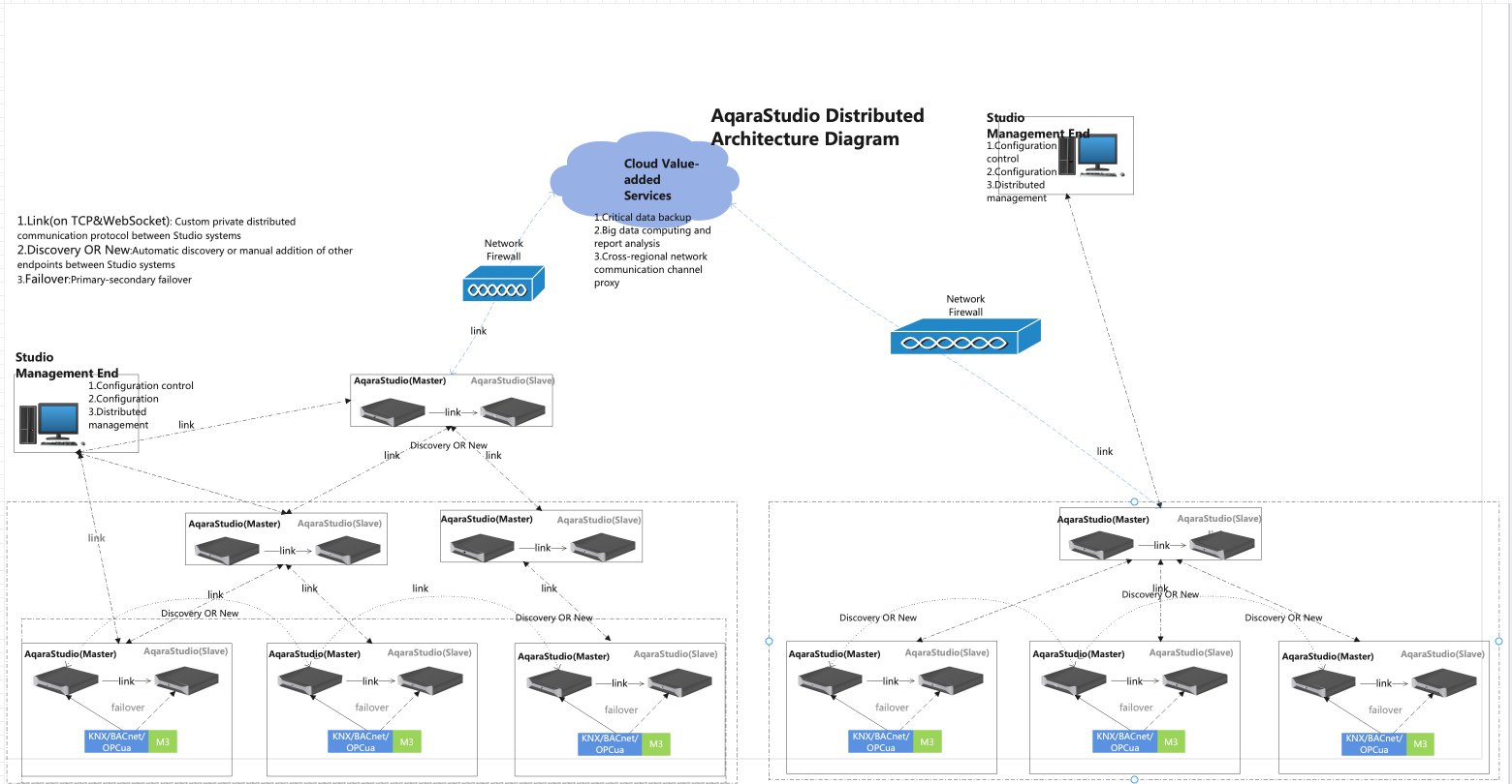 Aqara Studio Guide · Aqara Developer Platform Documentation
